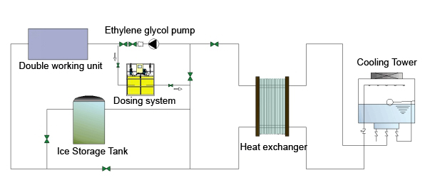 40L Automatic Chemical Dosing System For Cooling Tower Water Recycle